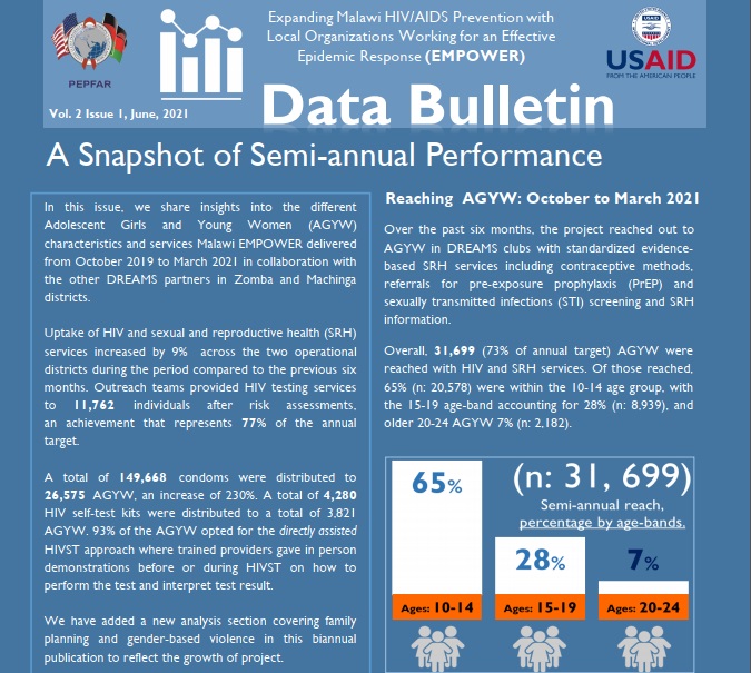 Data Bulletin - Malawi EMPOWER